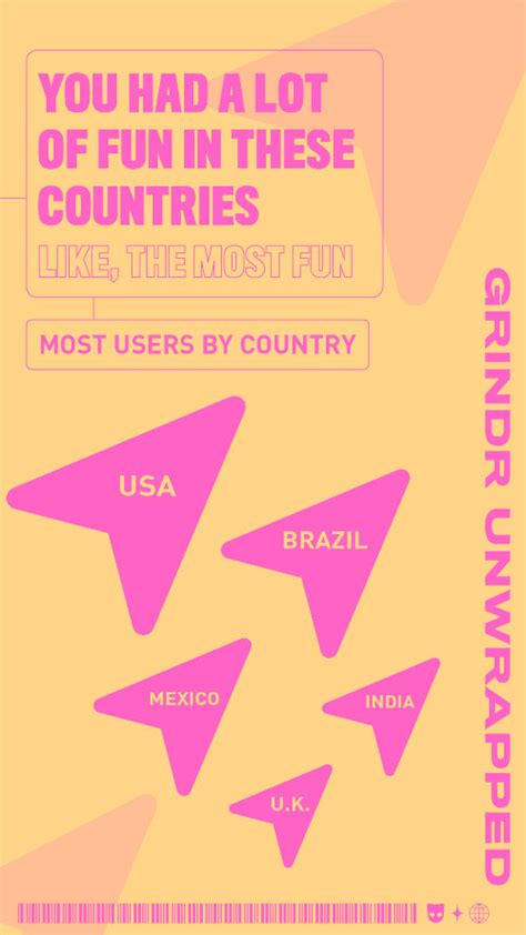Grindr Unwrapped Countries With Most Tops Bottoms And More The