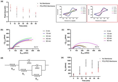 Membranes Special Issue Polymer Membranes From Synthesis To Applications 2nd Edition