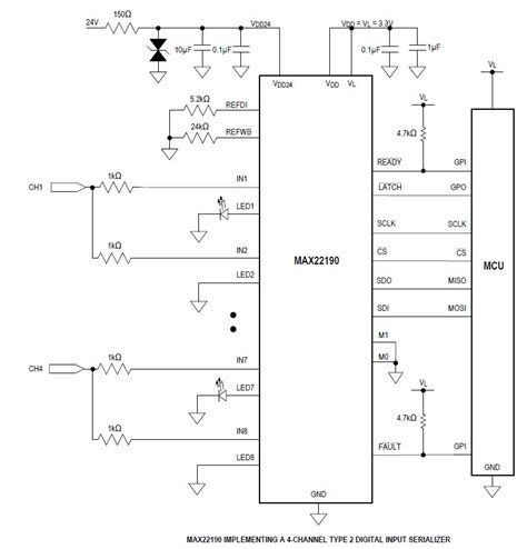 Progettare un modulo IO digitale ad alta densità di canali per i controllori di Automazione