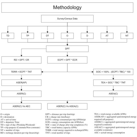 Schematic Representation Of The Methods Used To Calculate Energy Download Scientific Diagram