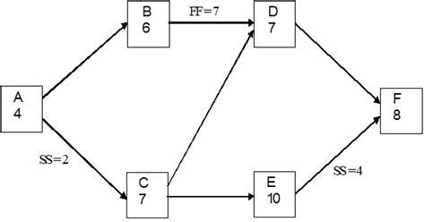 Solved 15 Points For The Activity On Node Diagram Below
