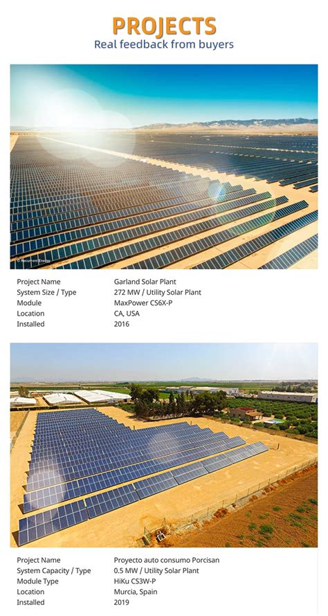 Buy Wholesale China Canadian Solar Panels 555w 560w 565w 570w 575w