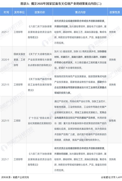 重磅！2022年中国信创产业政策汇总及解读（全）政策助推信创产业高质量发展