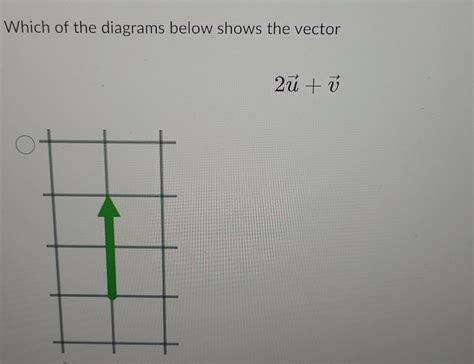 Solved The Vectors U And V Are Drawn In The Diagram Chegg