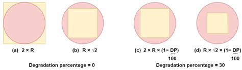 rdsc range based device spatial clustering for iot networks