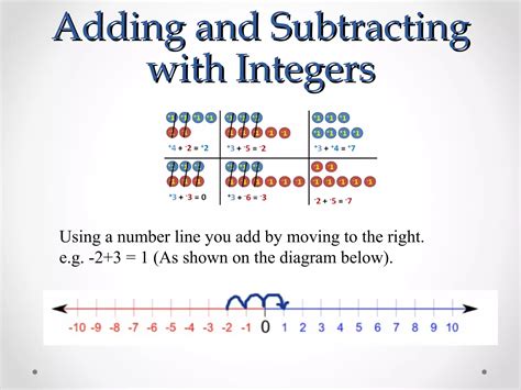 Introduction To Integers Ppt
