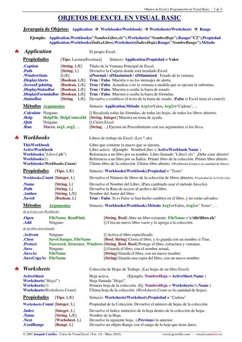 pdf de programación objetos de excel en visual basic