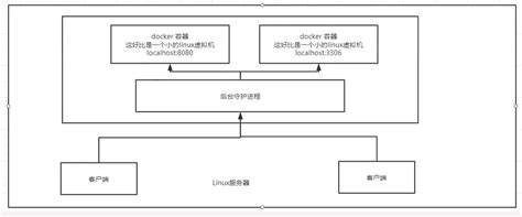 05回顾hello world流程 Redskaber 博客园