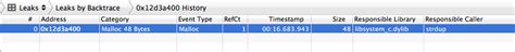 Ios Memory Leak Every Time Uiscrollview Is Released Stack Overflow