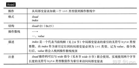 java虚拟机—字节码指令初探 知乎