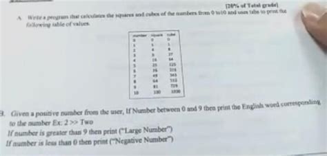 Solved Write A Program That Calculates The Squares And Cubes