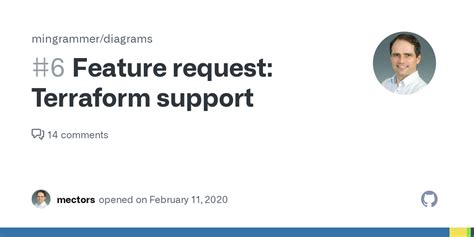 Feature Request Terraform Support · Issue 6 · Mingrammerdiagrams