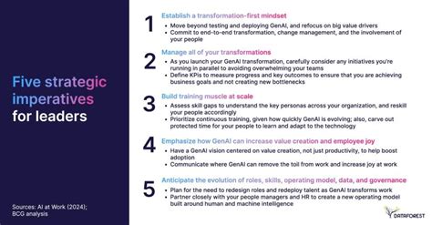 Dataforest On Linkedin Ai2024 Ai Businessgrowth Innovation