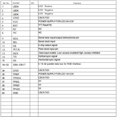 Small Size 2 8 Inch Round Shape Tft Lcd Display With Driver Board ST7701S Driver IC Full