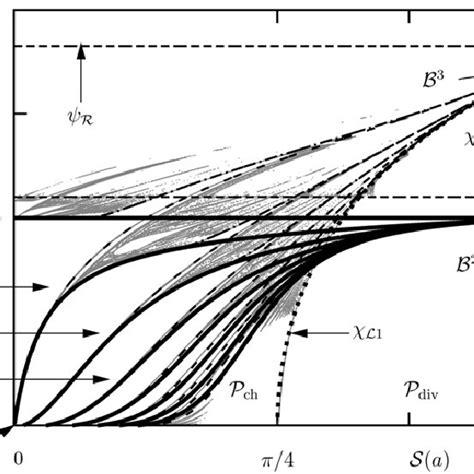 Bifurcation Structure Of The A B Parameter Plane For C 10 Using