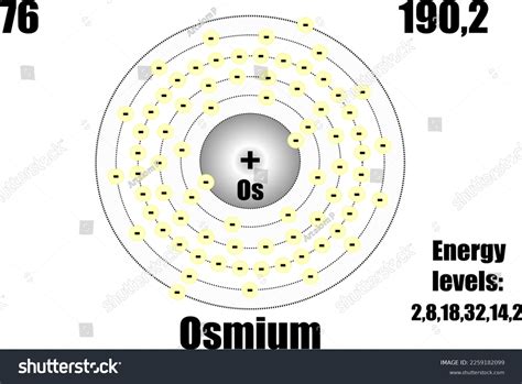 Osmium Atom Mass Energy Levels Stock Vector Royalty Free 2259182099