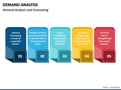 Demand Analysis PowerPoint And Google Slides Template PPT Slides