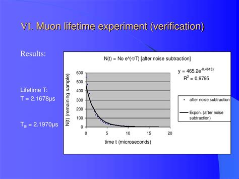 Ppt Cosmic Ray Muon Detection Powerpoint Presentation Free Download