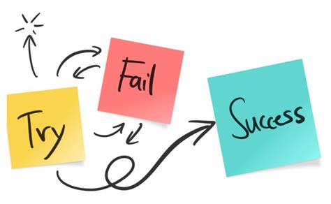 Resilience4j Retry Resilience Reliability Testing Steadybit