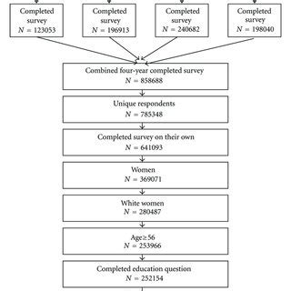 Data Pool Selection Process Flow Chart Download Scientific Diagram