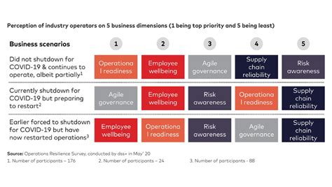 Ensuring Supply Chain Reliability During Disruptive Crises Article Dss⁺ Consulting