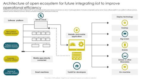 Integrating Iiot Improve Operational Powerpoint Templates Slides And