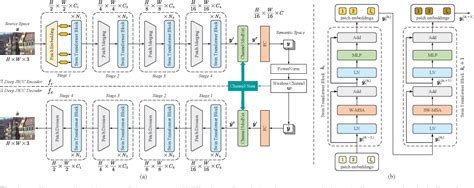 Witt A Wireless Image Transmission Transformer For Semantic Communications Paper And Code