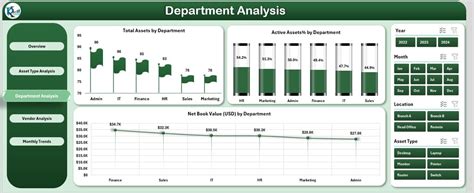 It Asset Management Dashboard In Excel 3 Pk An Excel Expert