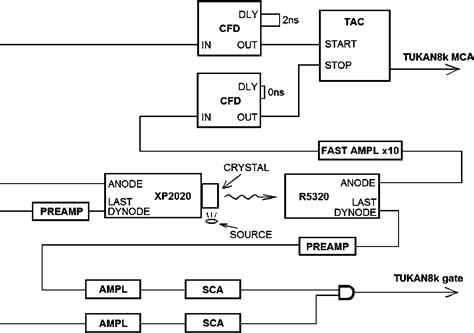 Coincidence Circuit Semantic Scholar