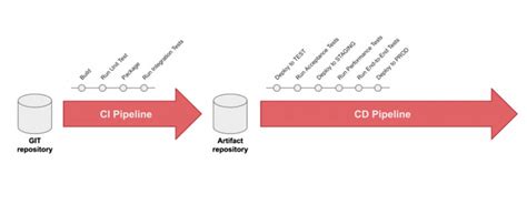 What Is Gitops And Why Is It Almost Useless Part 1 Hackernoon