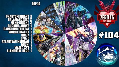 Ruby League 104 Duel Links Meta