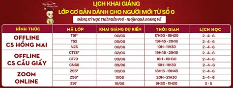 Học Tiếng Trung Học Tiếng Trung Online Cùng Cô Cầm Xu