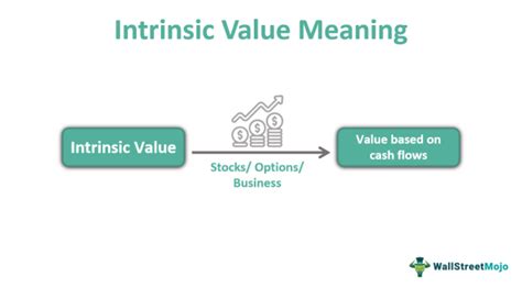 Intrinsic Value Meaning Calculation Stock Options Example