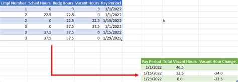 powerbi - previous pay period using dax - Stack Overflow