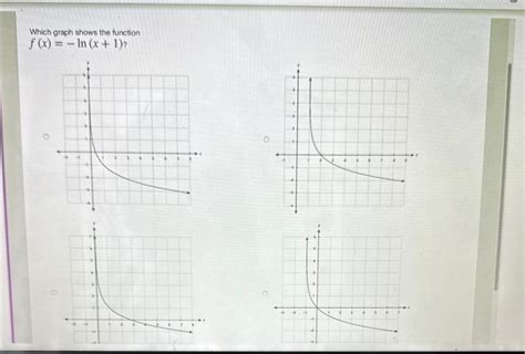 solved which graph shows the function f x −ln x 1
