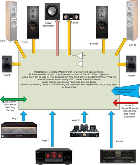 Microcontroller For Audio System