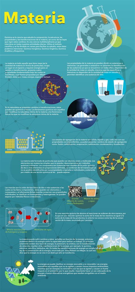 Materia Investigación Y Desarrollo
