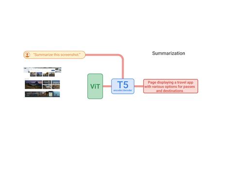 Screenai A Visual Language Model For Ui And Visually Situated Language
