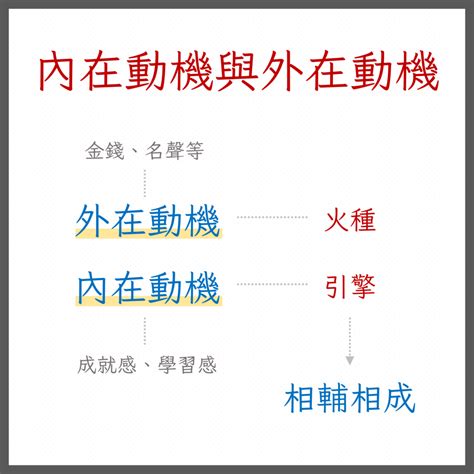 閱讀筆記遊戲化教學的技術讓學習不再是痛苦而是享受 陳漎銨醫師的臨醫生活學習誌