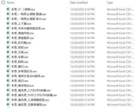 Python で PDF を CSV に変換してみよう GIS奮闘記