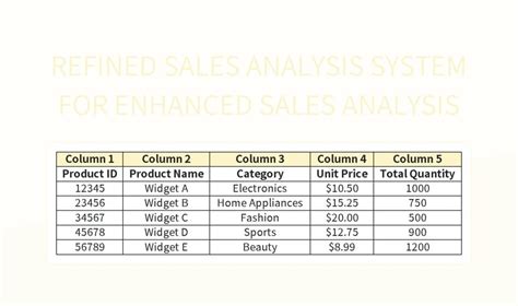 Free Sales Management Analysis System Templates For Google Sheets And Microsoft Excel Slidesdocs