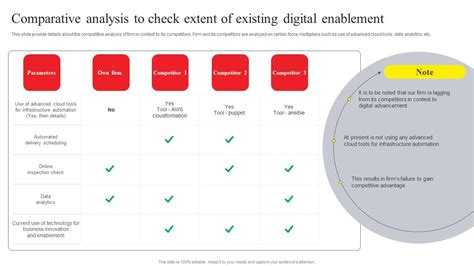 Online Advertising And Technology Task Comparative Analysis To Check Extent Themes Pdf