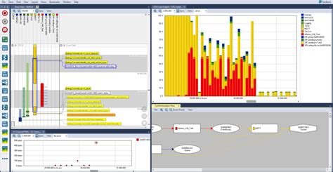 percepio® enables trace observability for all rtos middleware and