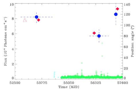 Galway Astronomical Stokes Polarimeter Gasp Collins Et Al 2013 Open Download Scientific