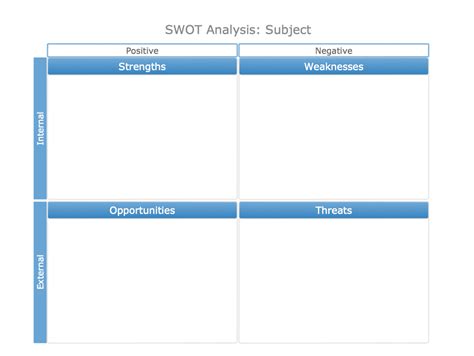 Swot Analysis Swot Matrix Template New Business Opportunity Swot