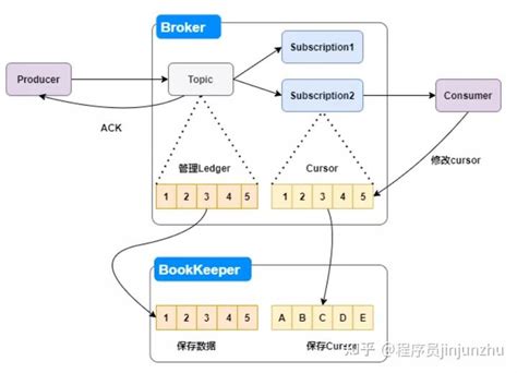怎么理解pulsar的跨地域复制 知乎