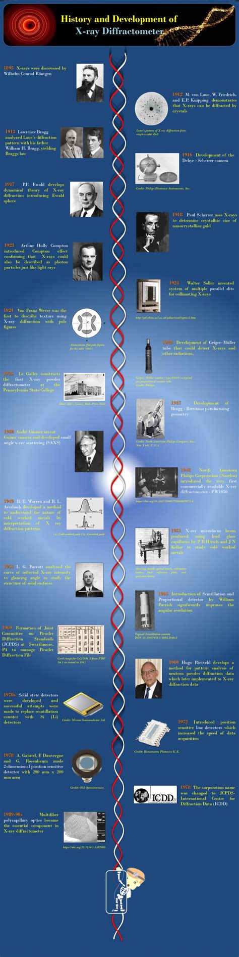 Jayant Barode On Linkedin 3dprinting Additivemanufacturing Malvernpanalytical Antonpaar Xrd