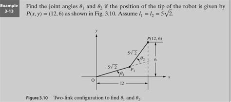 Solved Example Find The Joint Angles θ1 And θ2 If The