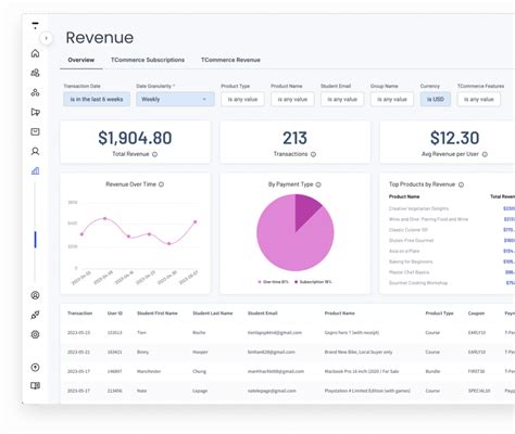 Lms Analytics How To Use Data To Drive Smarter Learning And Business
