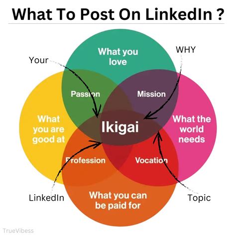 Ever Wondered What To Post On Linkedin Kuldip Parmar